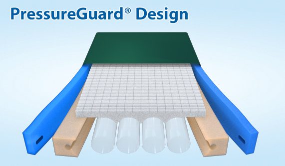 PressureGuard Easy Air® LR - Beacon Lift Services